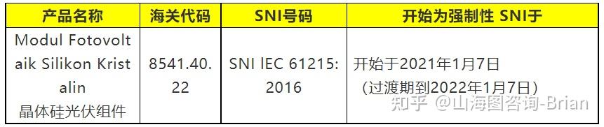 晶硅光伏组件需要强制性SNI认证 - 知乎