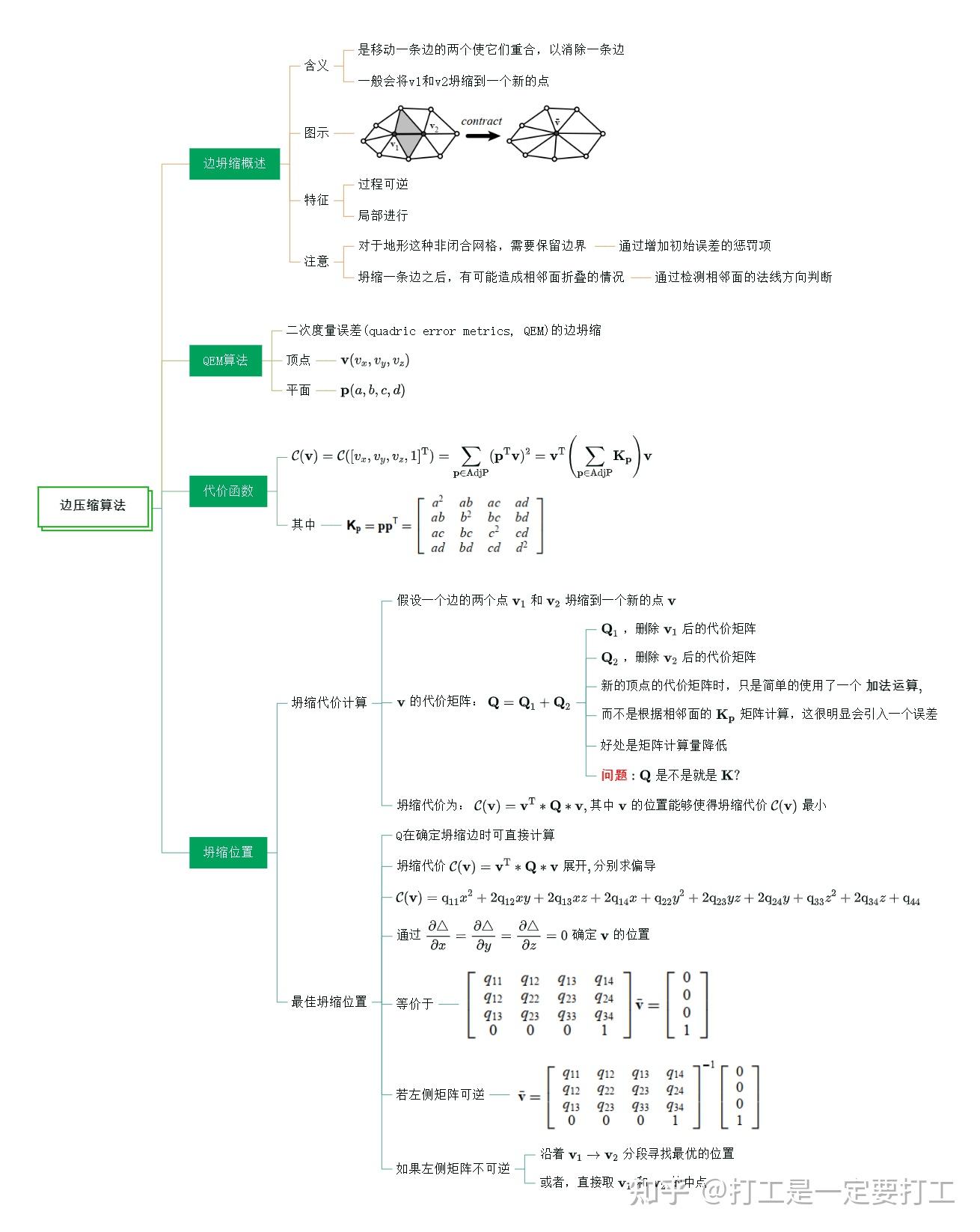 QEM边压缩算法 - 知乎