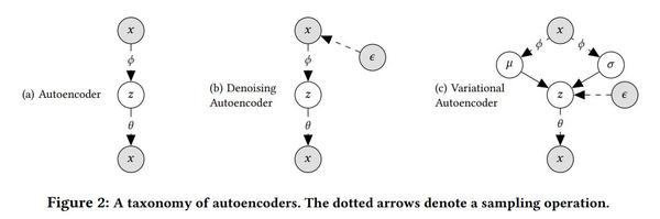 【论文速递221205】语言建模方向优质的论文及其代码 - 知乎