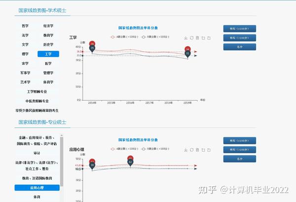 计算机毕业设计之大数据机器学习pythonspringboot考研分数分析与预测系统 大数据毕业设计 考研大数据分析 考研大数据预测 考研数据分析 Knn算法 人工智能 知乎