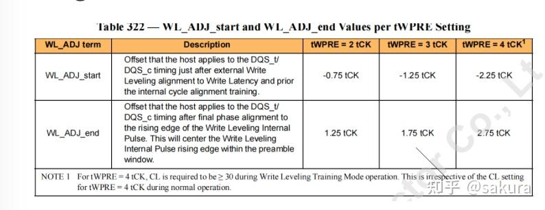 JEDEC D5 Chapter4_Section21 - 知乎