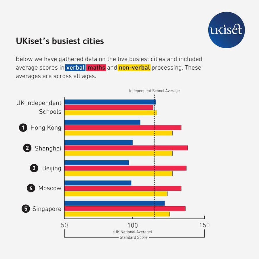 UKiset考试全面剖析-试题类型和如何准备？ - 知乎