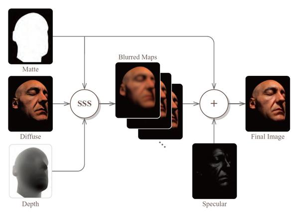 【真实感人物渲染】（一）皮肤篇 - 知乎