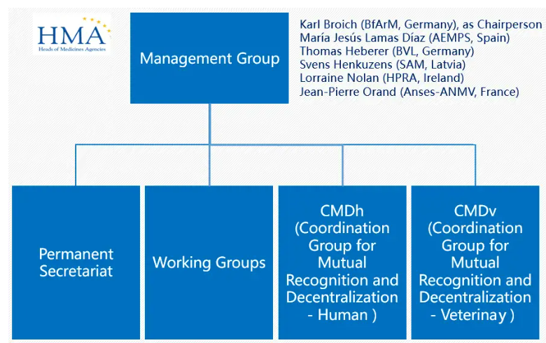 欧洲药品管理局（EMA） - 知乎