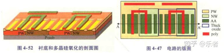 28模拟IC学习记录-轻掺杂漏（LDD）离子注入工艺 - 知乎