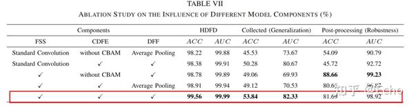 文献阅读：FCD-Net: 学习检测多类型同源深度伪造人脸图像 - 知乎