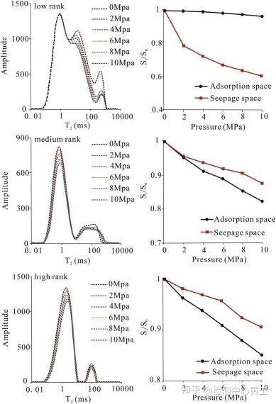 核磁共振（NMR）原理——及在煤、页岩储层中的应用 - 知乎