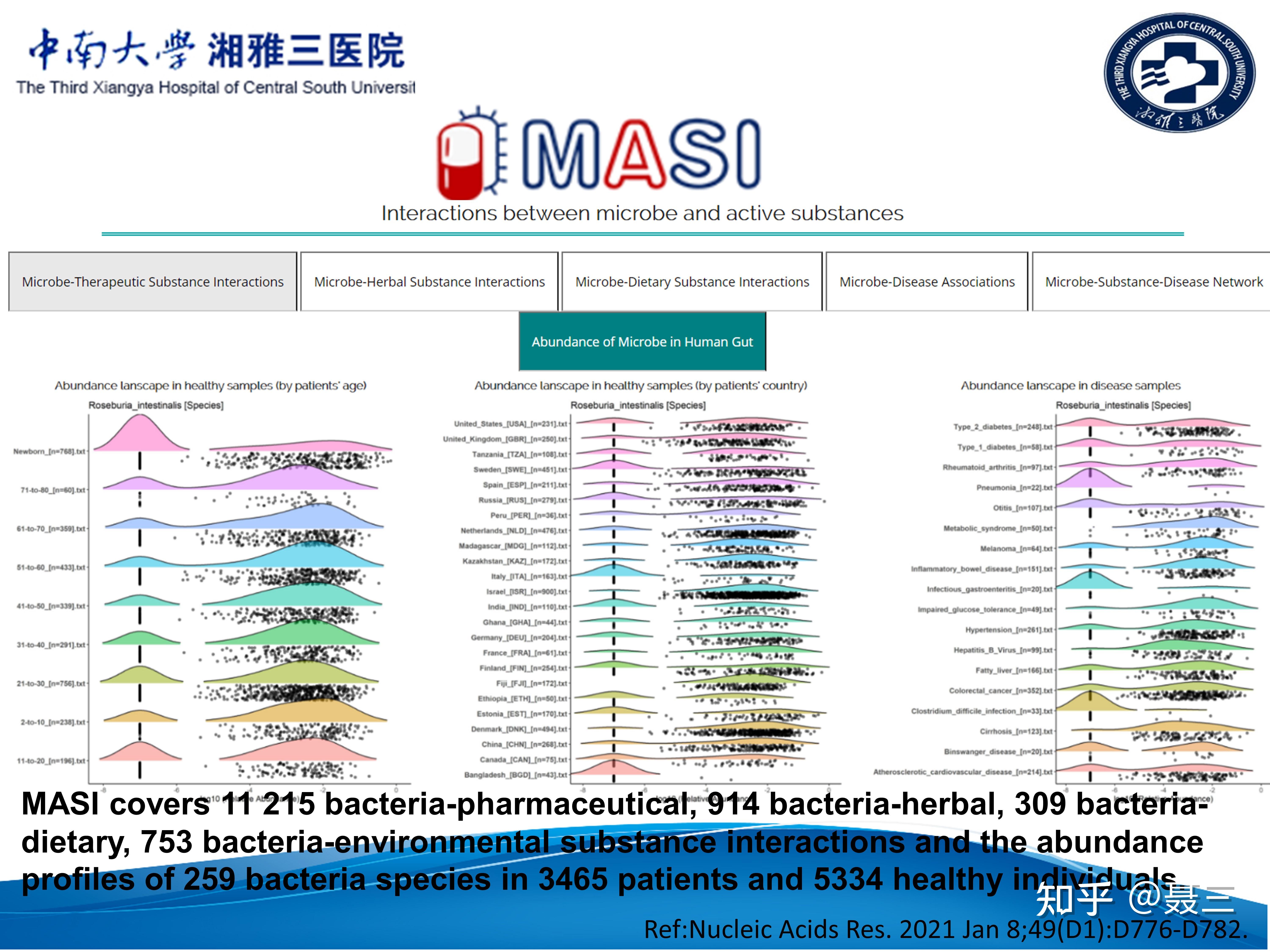 IBD在线研究资源和IBDIRP网站介绍 - 知乎