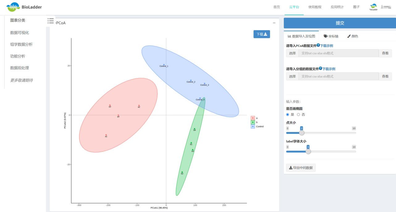 BioLadder如何做PCoA主坐标分析（28） - 知乎