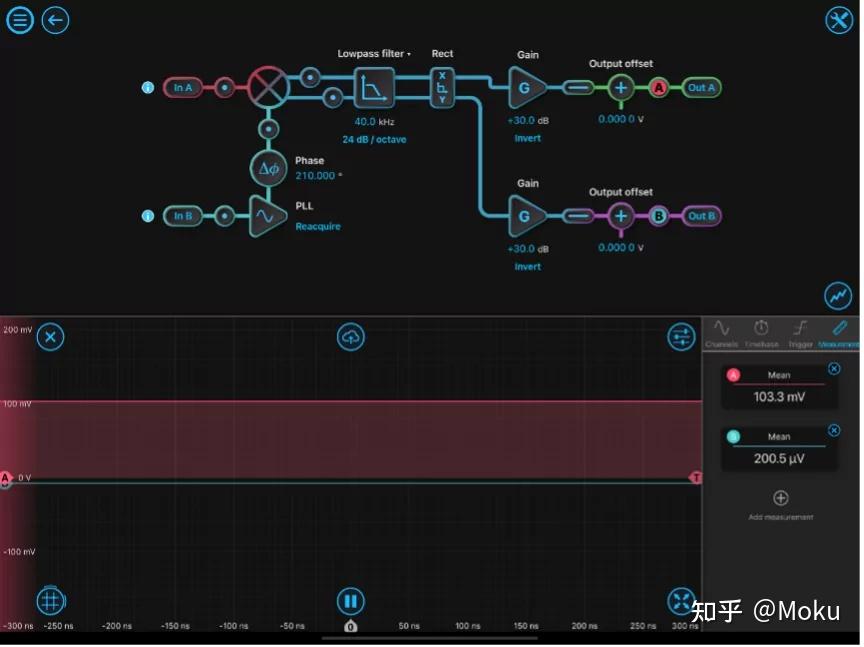 【应用案例】Moku:Pro简化双色受激拉曼散射显微镜实验 - 知乎