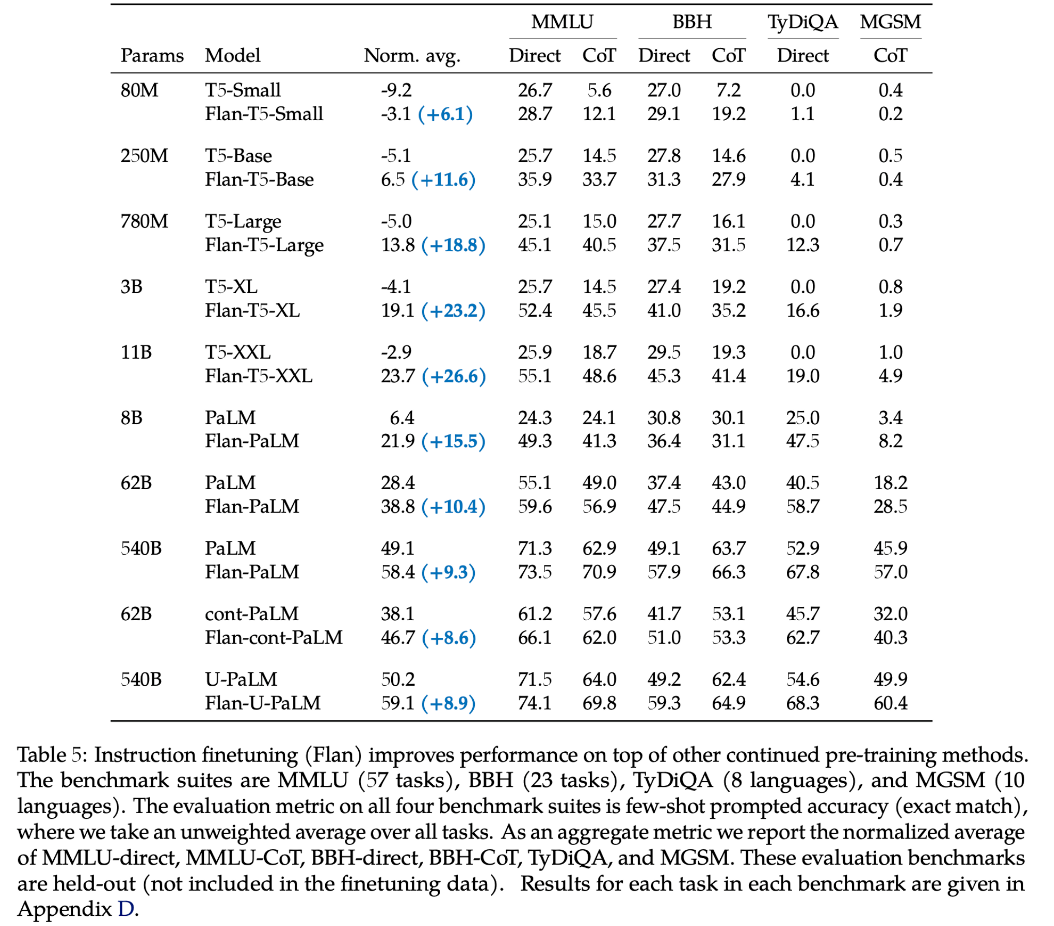ChatGPT的一小步，NLP范式转变的一大步 - 知乎