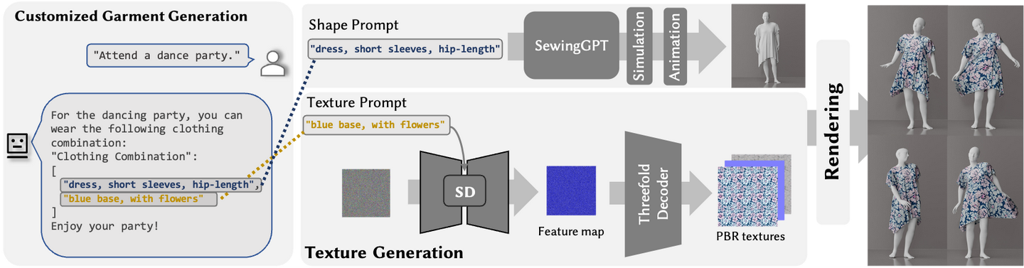 3D生成相关论文-2024 - 知乎