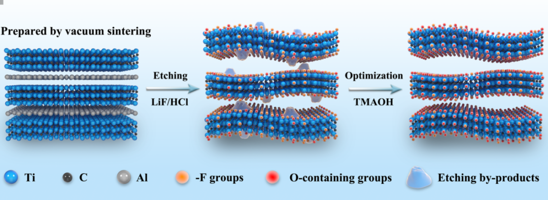 【顶刊文章】：具有优越性能的环境稳定型MXene，可广泛应用于不同的领域 - 知乎