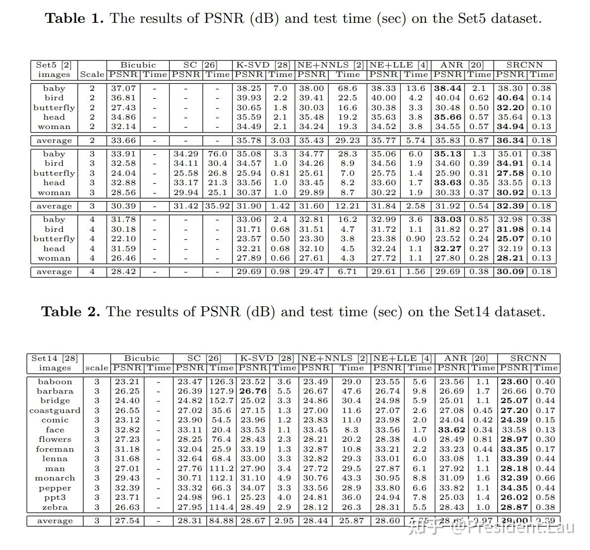 【论文笔记】Learning a Deep Convolutional Network for Image Super-Resolution - 知乎