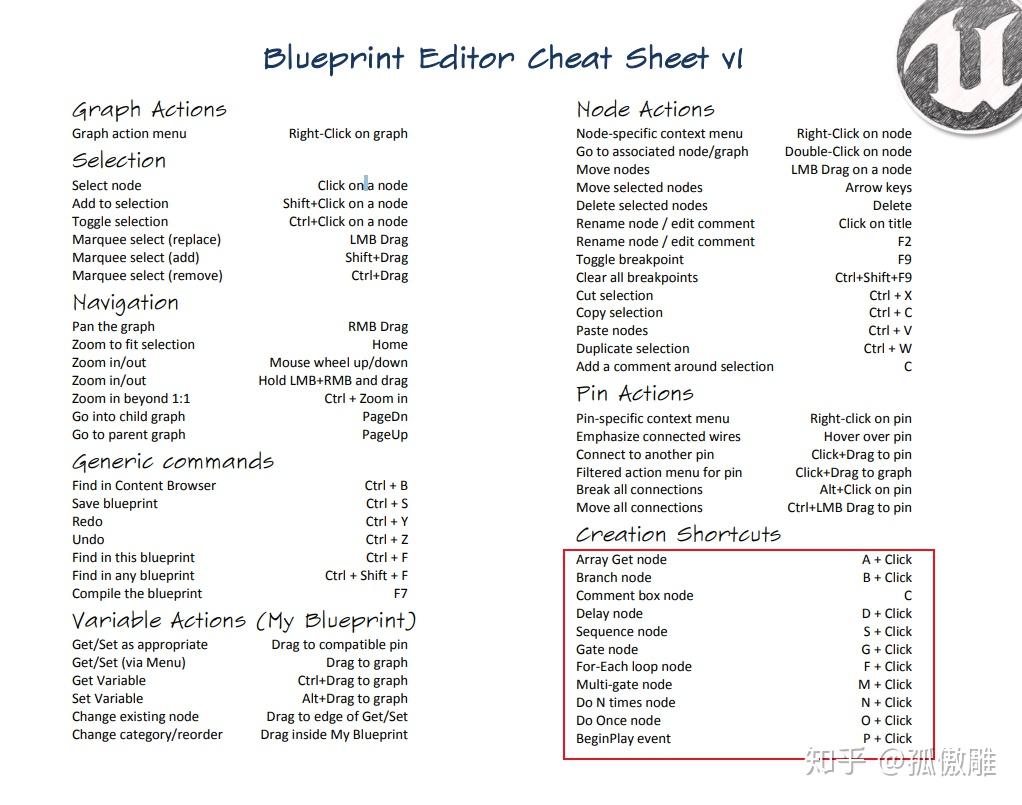 UE4 蓝图的一些小技巧(整理) - 知乎