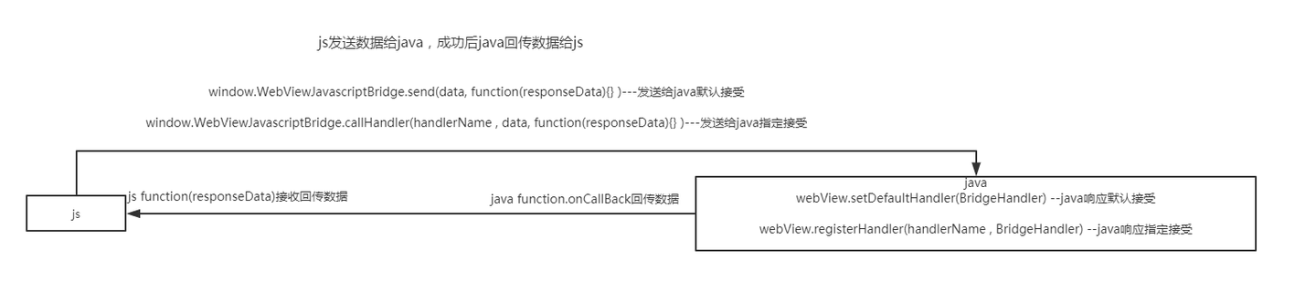 android与js的交互之jsbridge使用 - 知乎