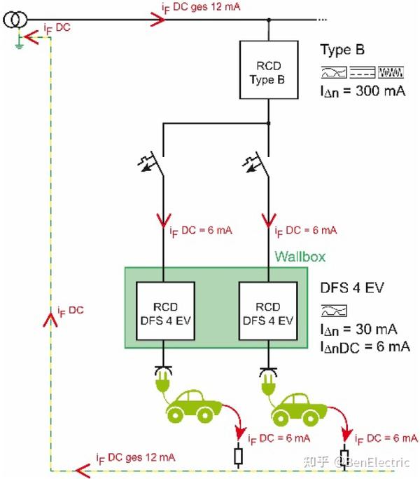 关于剩余电流动作保护装置RCD类型的选择 - 知乎