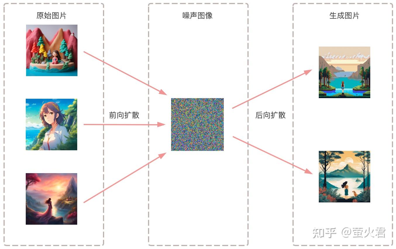 十分钟搞懂 Stable Diffusion 的基础概念