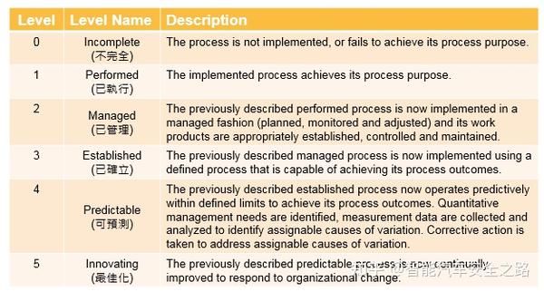 ASPICE|标准解读——概述 - 知乎
