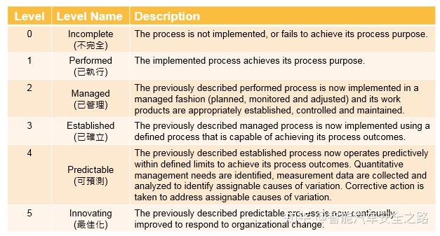 ASPICE|标准解读——概述 - 知乎