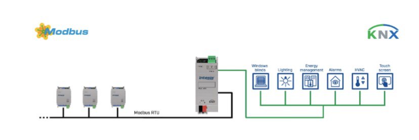 Modbus转KNX网关 - 知乎