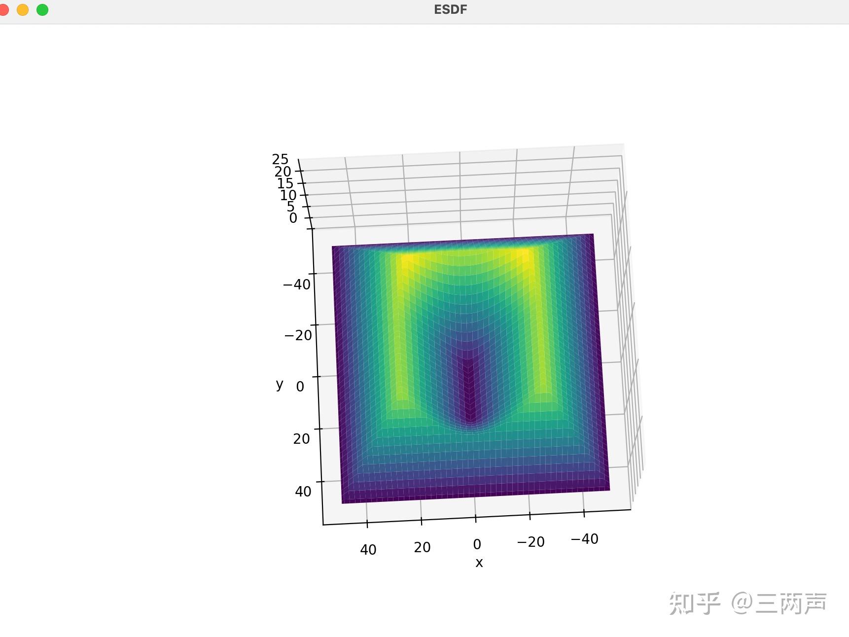 从Occupany Grid Map构造ESDF的两种方法对比——FIESTA与Fast Planner - 知乎