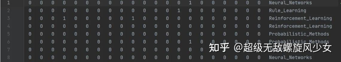 Cora数据集 - 知乎