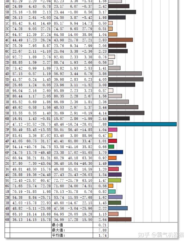 天才与蠢材的一体两面！599元的电竞显示器KTC H24T09体验评测! - 知乎