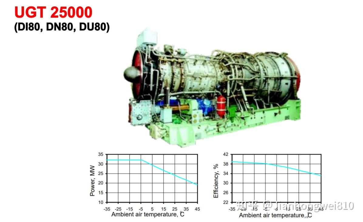 中船重工GT-25000 燃气轮机技术与性能 - 知乎