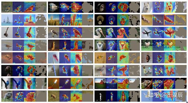 CVPR 2023 | 挖掘困难样本的 MIM 框架: Hard Patches Mining for Masked Image ...