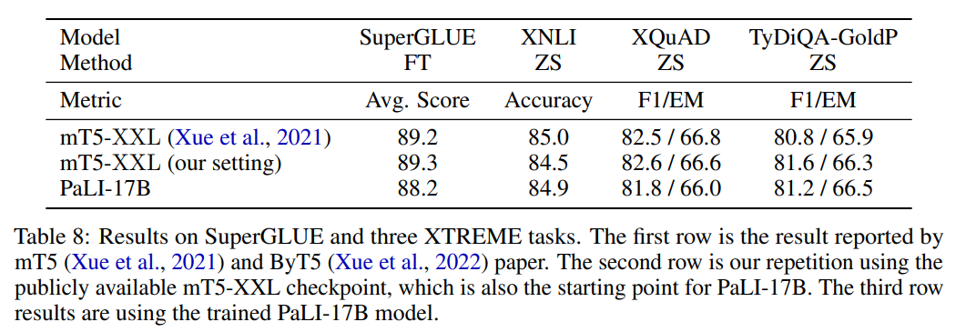 ICLR 2023 | 谷歌提出PaLI：一种多模态大模型，刷新多个任务SOTA！ - 知乎