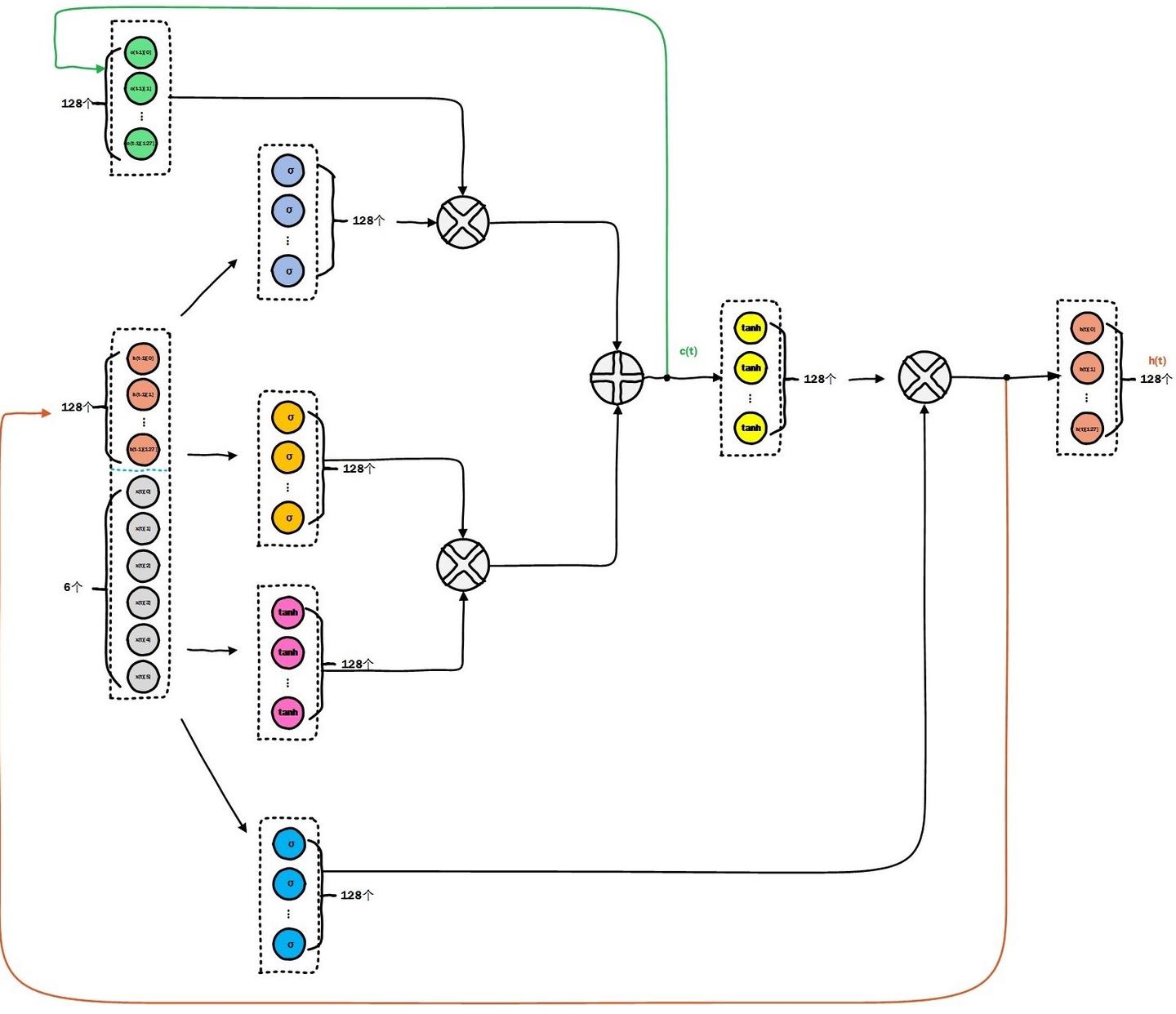 一幅图真正理解LSTM的物理结构 - 知乎