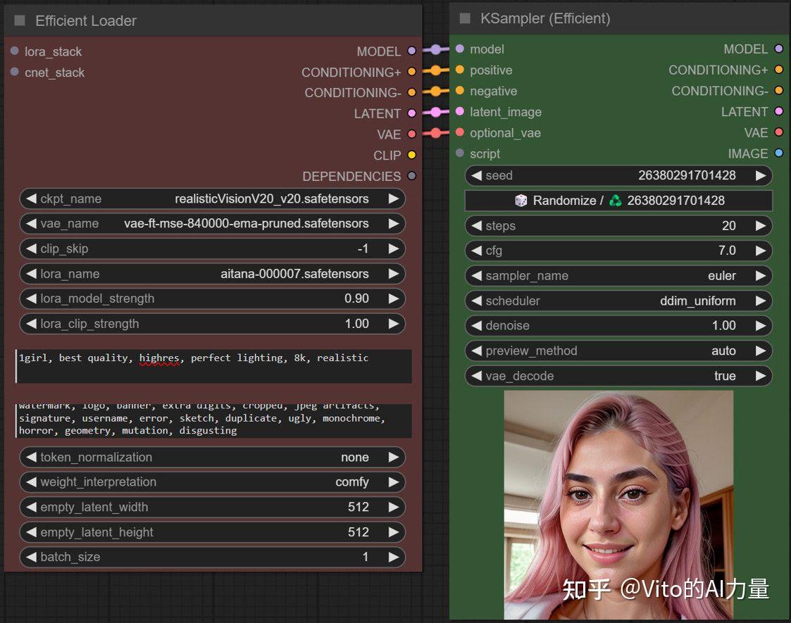 ComfyUI 使用 LoRA 极简工作流 - 知乎