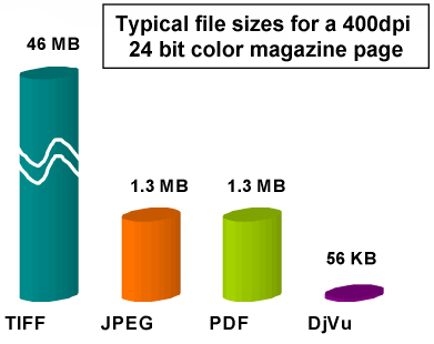 DjVu，版式文档领域一颗璀璨的流星 - 知乎