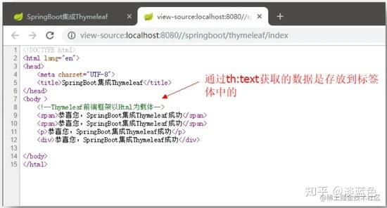 Springboot与thymeleaf模板入门整合篇 知乎
