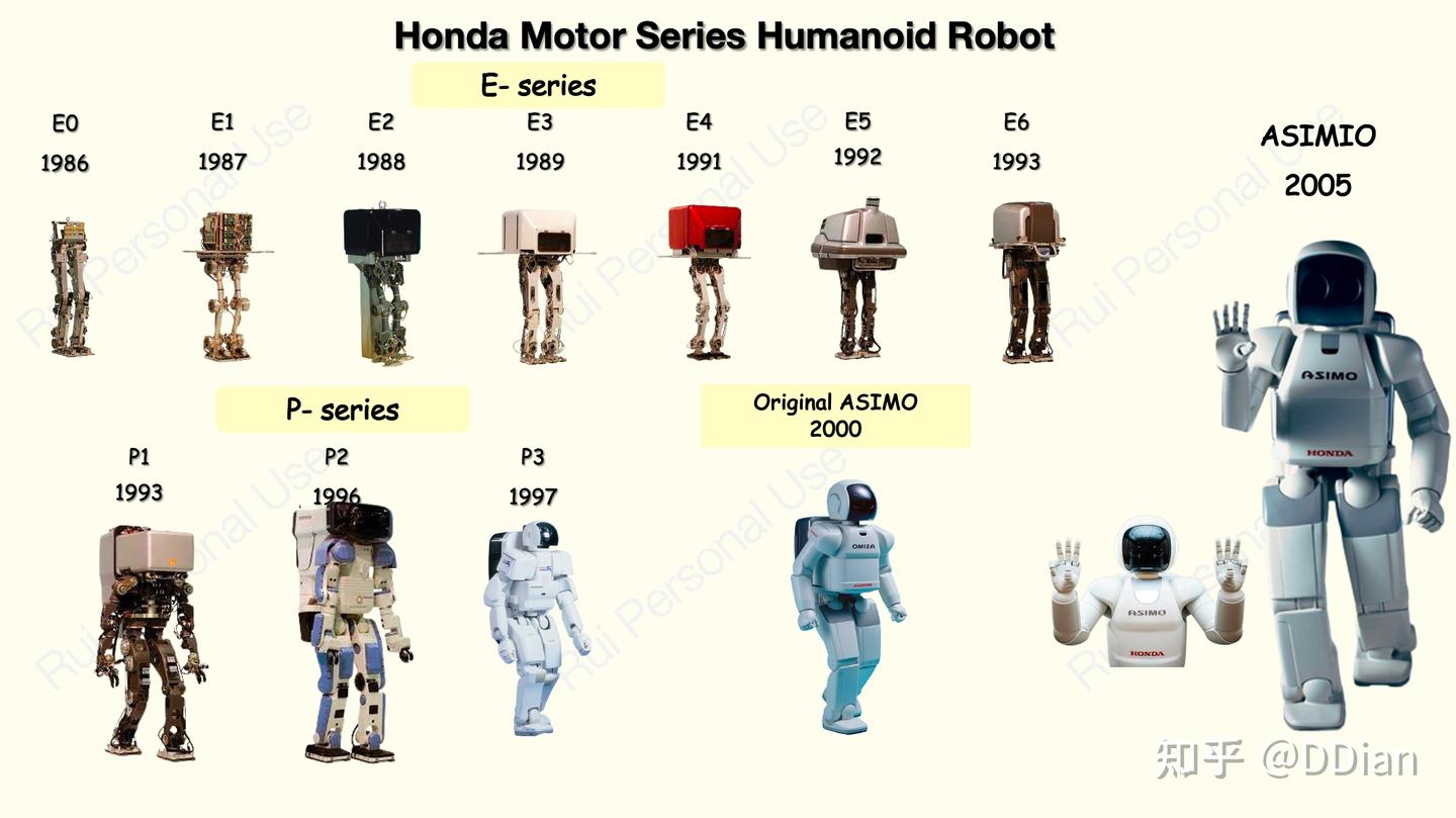 探寻双足人形机器人的奇幻发展之路 - 知乎