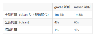【效率提升】maven 转 gradle 实战 | 京东云技术团队 - 知乎