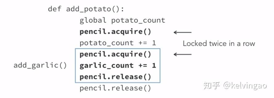 Python可重入锁rlock机制 知乎