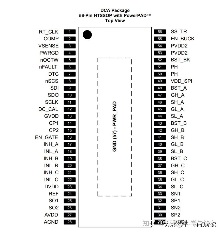DRV8301/8302三相无刷电机驱动全解 - 知乎