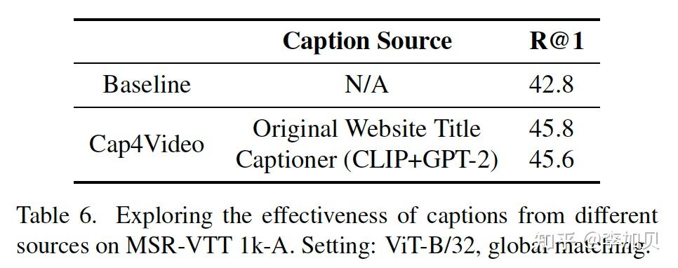 CVPR’2023 利用zero-shot captioning模型生成caption为视频文本检索提供额外的补充信息促进跨模态匹配 - 知乎