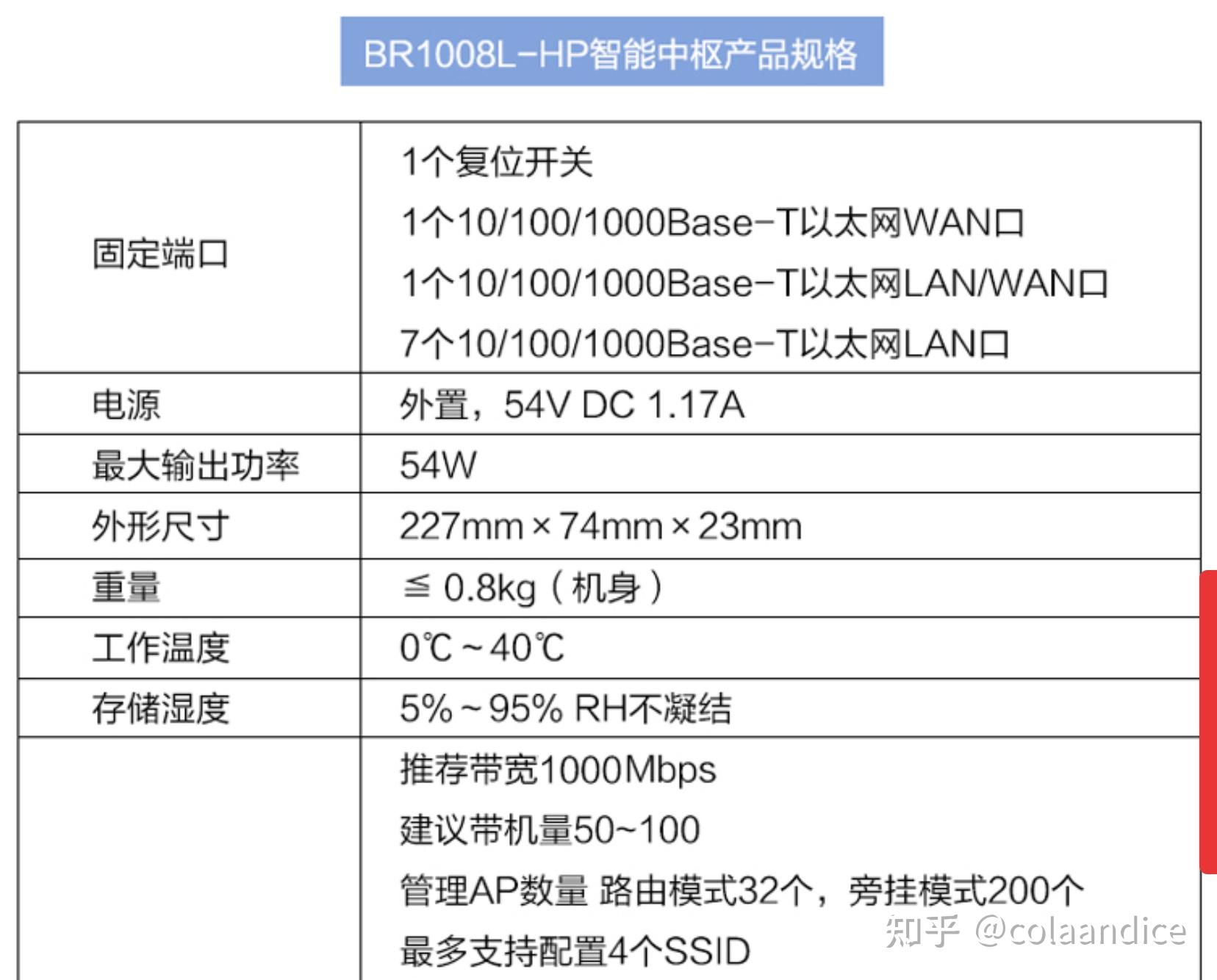 Ac+3ap求问性价比最高的搭配？