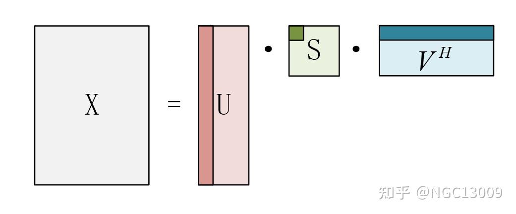 机器学习基础--奇异值分解(SVD)与其应用 - 知乎