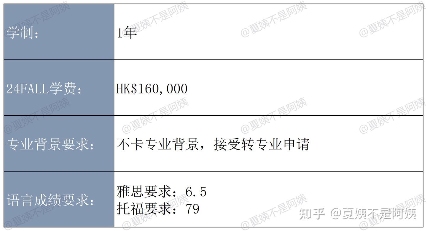 24FALL | 港中文教育学院申请要求+offer案例 - 知乎