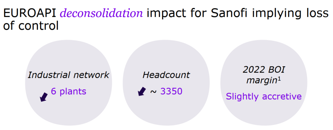 旨在打造CDMO/原料药巨头，EUROAPI最新业绩展示 - 知乎