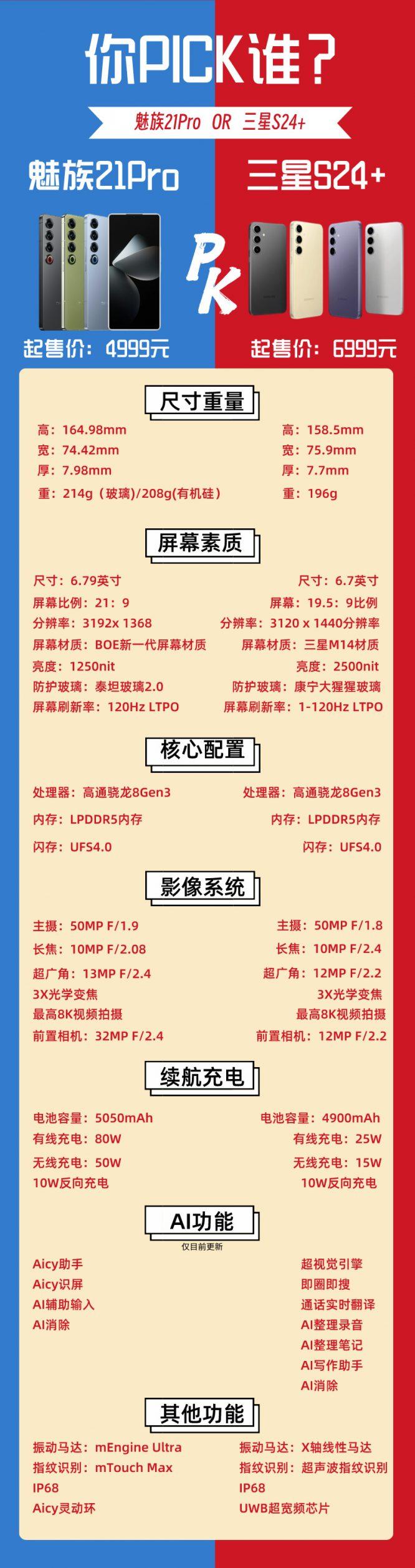 魅族21Pro PK 三星S24+，谁更值得买？ - 知乎