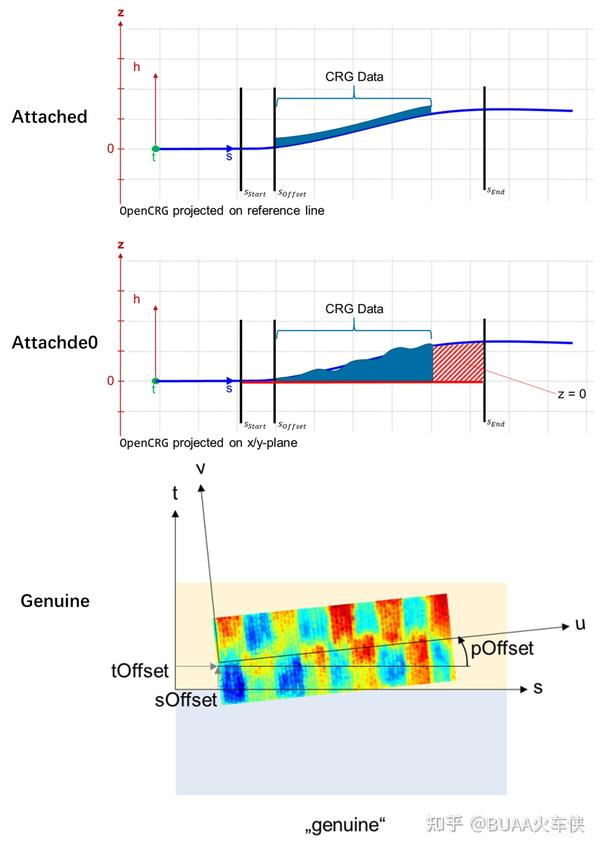 自动驾驶导航地图 & 静态仿真场景标准 - ASAM OpenDrive解读 - 知乎