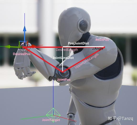 Two Bone IK 源码分析 - 知乎