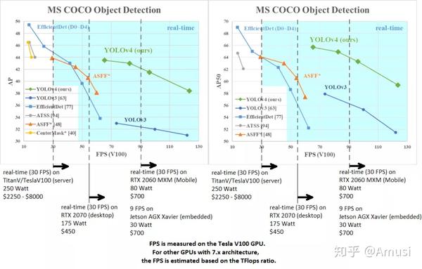 目标检测四大开源神器Detectron2/mmDetection/darknet/SimpleDet - 知乎