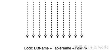 数据库 Mesh 项目 DBPack 的实践 - 知乎