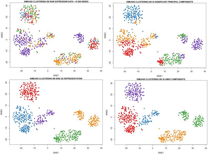 [译] 理解 UMAP(3): tSNE vs. UMAP: 全局结构保存 - 知乎